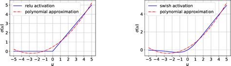 figure 1 from neural spectrahedra and semidefinite lifts global convex optimization of