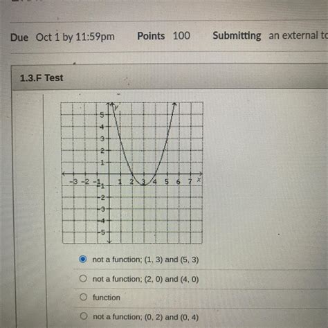 Use The Vertical Line Test To Determine Whether The Relation Is A