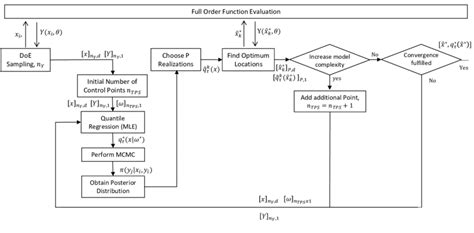 overview of the optimization framework for bayesian quantile regression download scientific