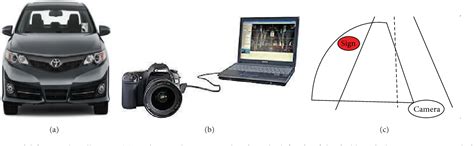 figure 1 from an automatic traffic sign detection and recognition system based on colour
