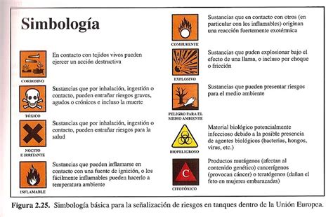 PURA QUÍMICA Pictogramas