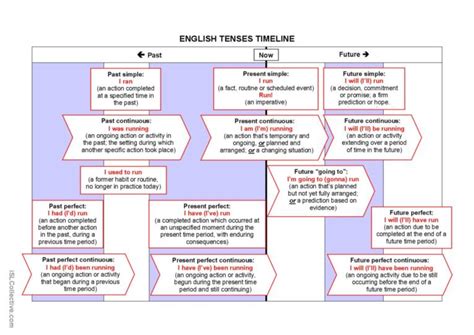 English ESL Worksheets Activities For Distance Learning And Physical