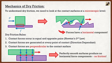 engineering statics theory dry friction youtube
