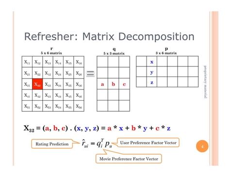 introduction to matrix factorization methods collaborative filtering