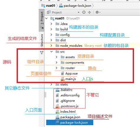 node js npm基础安装配置and创建第一个vue项目 腾讯云开发者社区 腾讯云