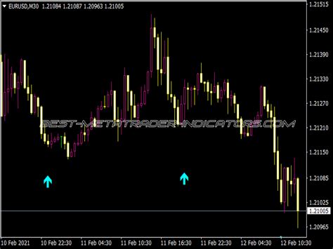 Super Arrow Buy Sell Indicator Top Mt Indicators Mq Ex Best