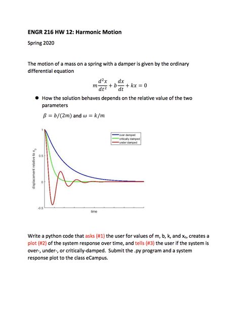 Solved ENGR 216 HW 12 Harmonic Motion Spring 2020 The Chegg
