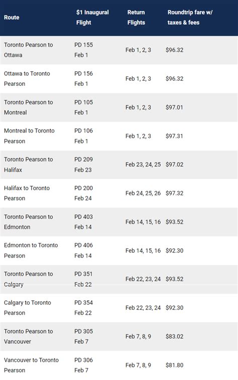 Porter Airlines Offering 1 Round Trip Flights To Celebrate New Routes
