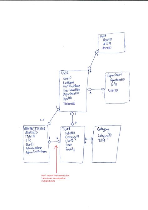c asp mvc entity framework code first no errors but tables aren t populated correctly