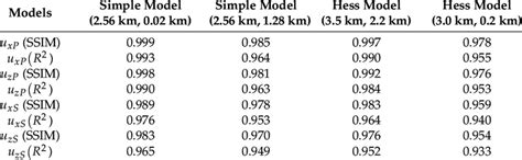 structural similarity index ssim and determination coefficient r 2 download scientific