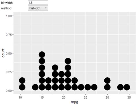 How To Geom Dotplot