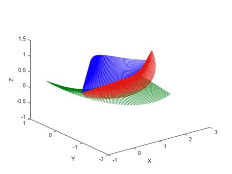 두 변환 사이의 궤적 생성 matlab transformtraj mathworks 한국