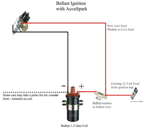Ignition Coil Wiring With Ballast Resistor