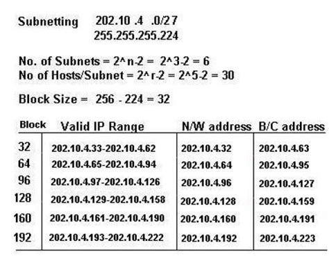 Step By Step Tutorial By Expert To Understand Ip Adressing And