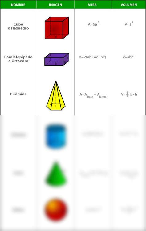 SOLUTION Cuerpos Geom Tricos Studypool