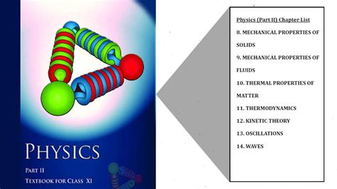 Class 11 Physics Mechanical Properties Of Fluids Ncert