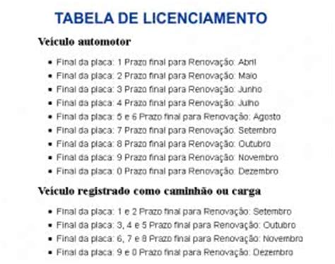 Licenciamento BA 2024 Tabela Valor Detran 2024