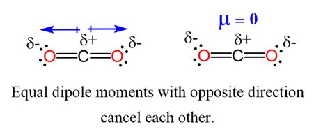 Molecular Dipole The Overall Polarity Of The Molecule Chemistry Steps