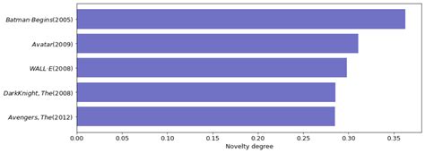 electronics free full text an improved recommender system solution to mitigate the over