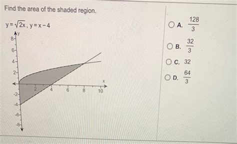 Solved Find The Area Of The Shaded Region 128 Y 12x Y X 4 O A 3