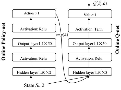 applied sciences free full text a self adaptive vibration reduction method based on deep