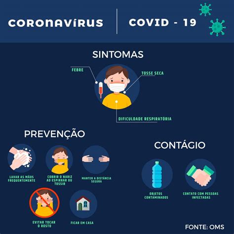 Saiba como se prevenir contra o Covid 19 Ministério Público de Contas