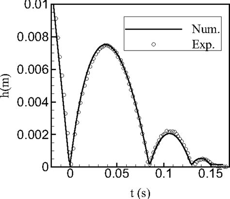 figure 12 from lattice boltzmann simulation of gravitational settling