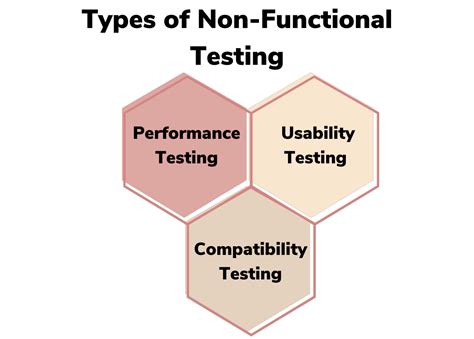 A Guide To Different Types Of Software Tests