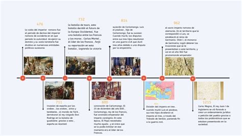 La L Nea De Tiempo De Edad Media
