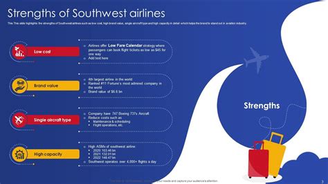 SWOT Analysis Of Southwest Airlines Powerpoint Ppt Template Bundles PPT