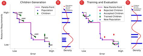 automl lemonade efficient multi objective neural architecture search with network morphisms