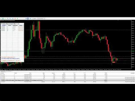 Zone Recovery Explain Forex Recovery YouTube