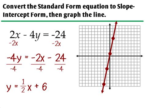 3 4 graphing linear equations in standard form ms zeilstra s math classes