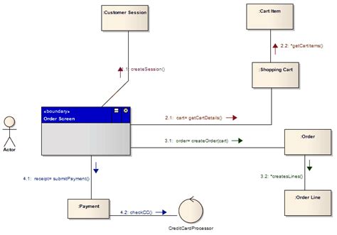 Communication Diagram Explained Edrawmax Online Riset