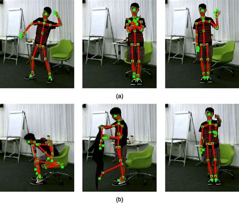 figure 2 from action recognition with spatio temporal visual attention on skeleton image