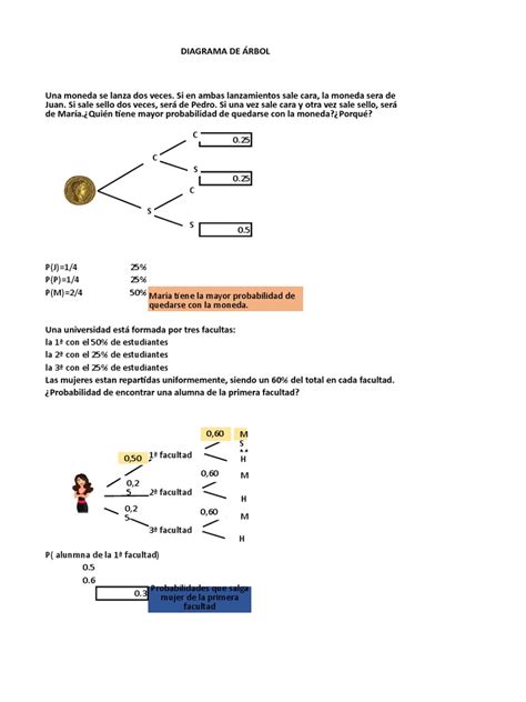Diagrama De Arbol Matemáticas