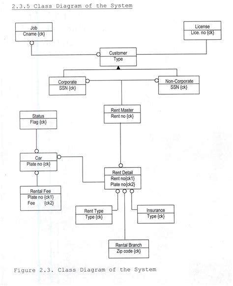 Architecture Diagram For Car Rental System