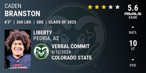 Caden Branston 2025 Strongside Defensive End Colorado State