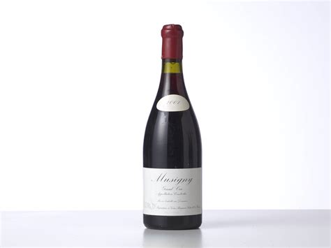 Les 10 Vins Les Plus Chers Du Monde En 2020