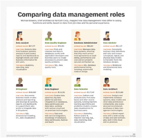 data management roles data architect vs data engineer others