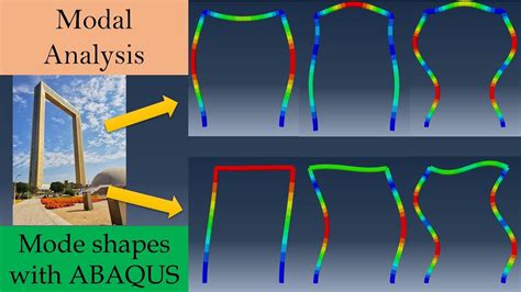 modal analysis using abaqus cae to obtain natural frequency and mode shapes abaqus tutorial