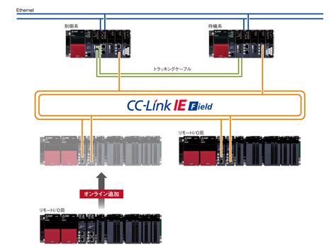 Cpu Sil Cpu Melsec Iq R