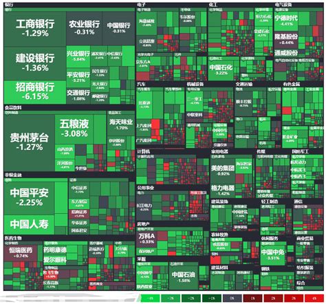 python爬取股票最新数据并用excel绘制树状图的示例 【iis7站长之家】