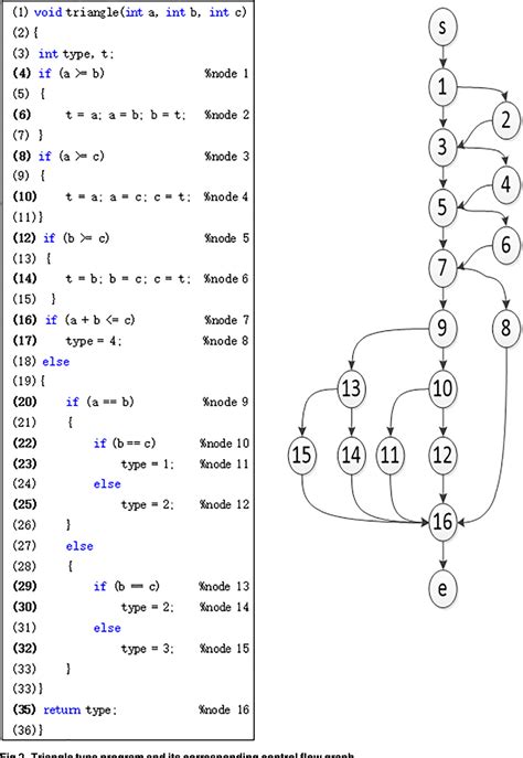 figure 2 from path oriented test cases generation based adaptive genetic algorithm semantic