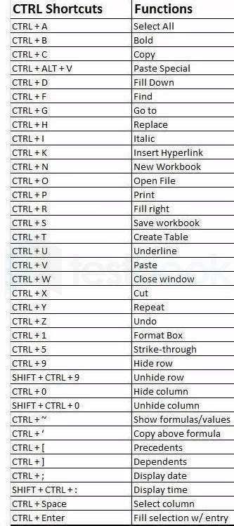 ALT Key Shortcuts To Insert Symbols In Windows WebNots 51 OFF