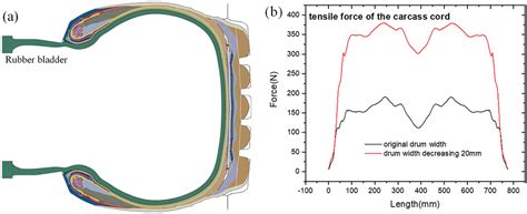 cmes free full text finite element simulation of radial tire building and shaping processes