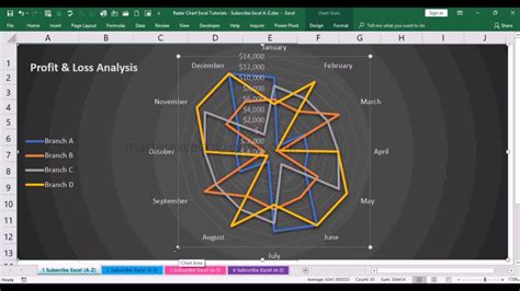 How To Make A Radar Chart In Excel Youtube