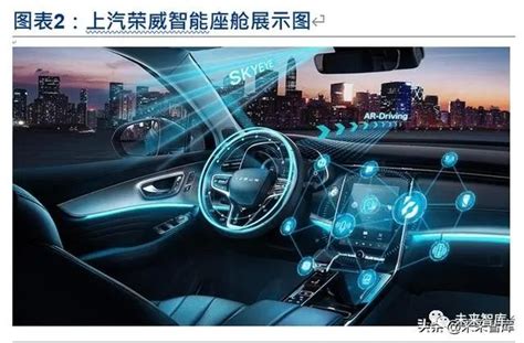 2019 2020年智能网联汽车行业深度报告 财经头条