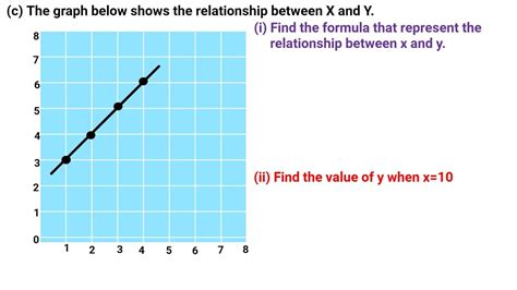 find the formula for relationship between x and y youtube