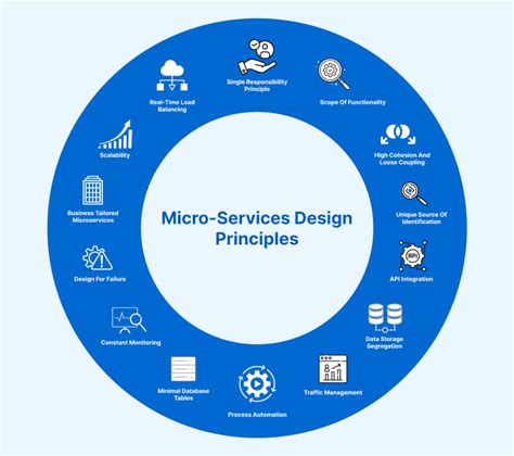 14 must know microservices design principles dev community